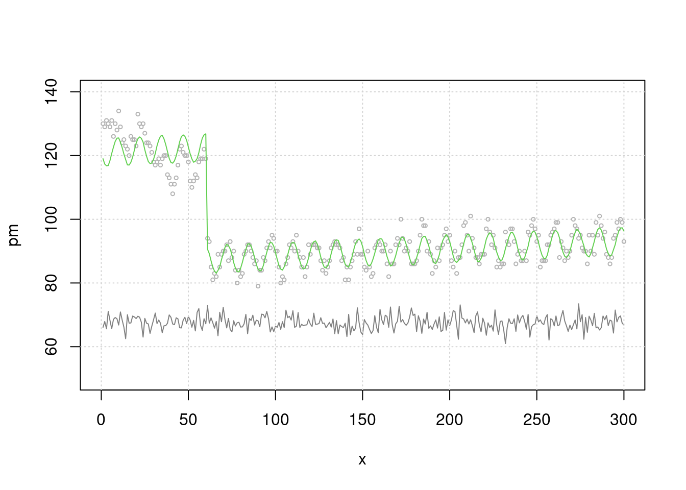 Chapter 3 Time Series Data Analysis Regression 직업환경보건 연구방법론